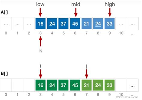 数据结构（十五） 排序算法2假设待排序序列中以l指向最小下标h指向最高下标。以数列第一个元素为控制 Csdn博客