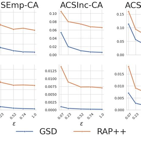 Halfspace Queries Max And Average Error Evaluated On All Acs Tasks Download Scientific Diagram
