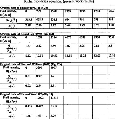Examples Of Improper Results Demonstrating Incorrect Implementation Of The Download Table