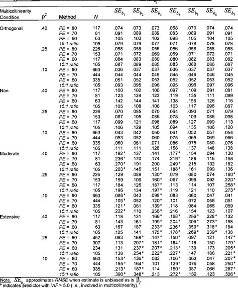 Orthogonal Instruction Set Semantic Scholar