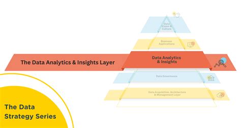 The Data Analytics And Insights Layer Part 3 Of The Data Strategy