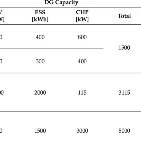Volt Var Curve For The Sst Download Scientific Diagram