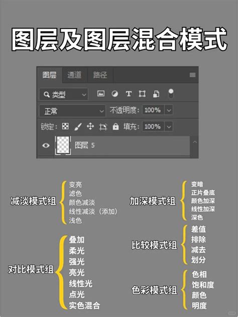 认识图层及图层混合模式 花瓣网