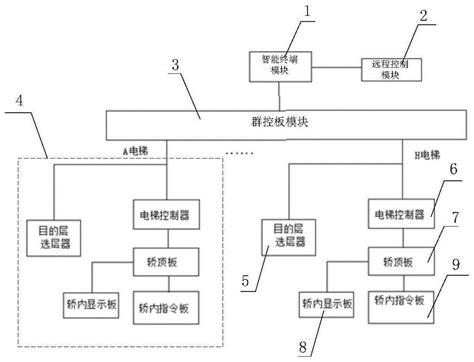 一种电梯目的层群控系统的制作方法