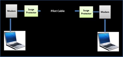 Configuration Of Modem Testing Download Scientific Diagram