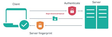 Free Sftp Server Portable Sftp Server Porta Sftp Server