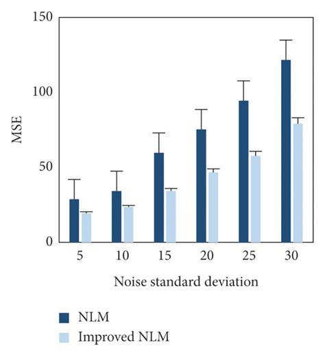 quantitative evaluations of nlm algorithm denoising before and after