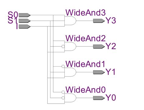 GitHub JASONROBERTSTALIN Exercise 07 Multiplexer And De Multiplexer