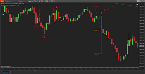 Swing Breakout Sequence Indicator For NinjaTrader Automated Trading Ch