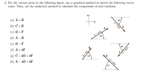 SOLVED For The Vectors Given In The Following Figure Use A Graphical Method To Sketch The