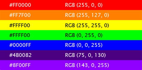 Convert Rgb Color Code Into Hex Code And Vice Versa