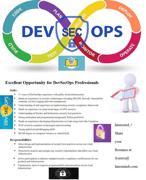 Joseph Reddy On Linkedin Devsecops Devopsengineer Devopsjobs