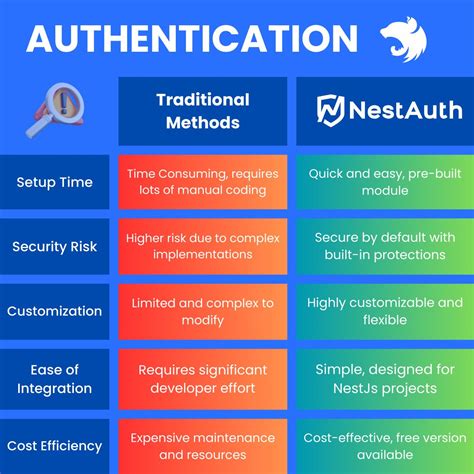 Nestauth Nestjs Developertools Authenticationsimplified Mfa