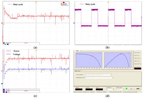 A Novel Harris Hawk Optimization Based Maximum Power Point Tracking