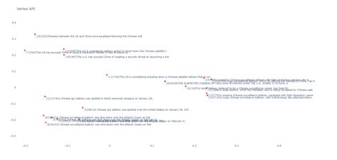 Using Embedding Ranking To Combat Llm Hallucination In Generative