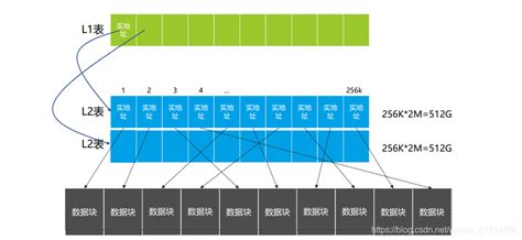 详解kvm虚拟化原理kvm虚拟化技术原理 Csdn博客