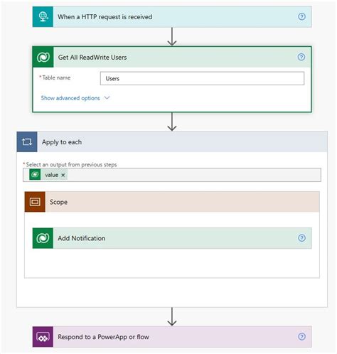 In App Notifications Setup And Broadcast Use Cases Power Platform And Dynamics 365 Cloud
