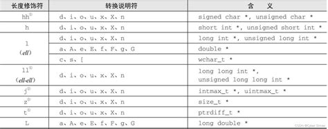 Pat乙级1011(c语言实现)patyiji1011 Csdn博客 Pat乙级1011(c语言实现)patyiji1011 Csdn博客