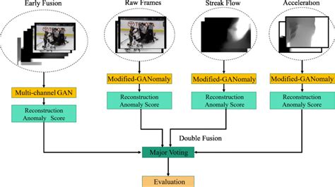 The Framework Of The Proposed Sfa Based Method Download Scientific Diagram