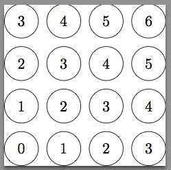 Foreach How To Do Arithmetic With Variables Used In For Loop TeX LaTeX Stack Exchange