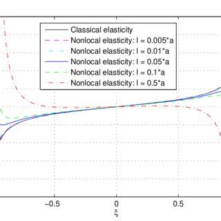 Climb dislocation density for mode I ν Download Scientific Diagram