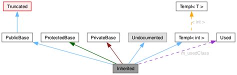 Canopen Slave Protocol Stack Graph Legend