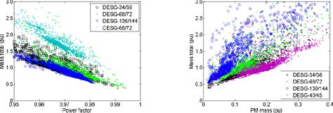 Figure 5 From Design And Optimisation Of Variable Flux Synchronous