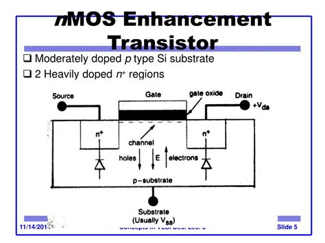 Ppt 332 479 Concepts In Vlsi Design Lecture 6 Cmos Transistor Theory