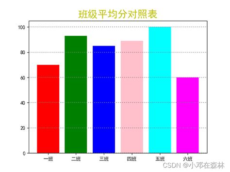 【python数据可视化】matplotlib之增加图形内容：设置图例、设置中文标题、设置网格效果plt画图例标题 Csdn博客