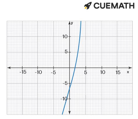 which answer best describes the complex zeros of the polynomial