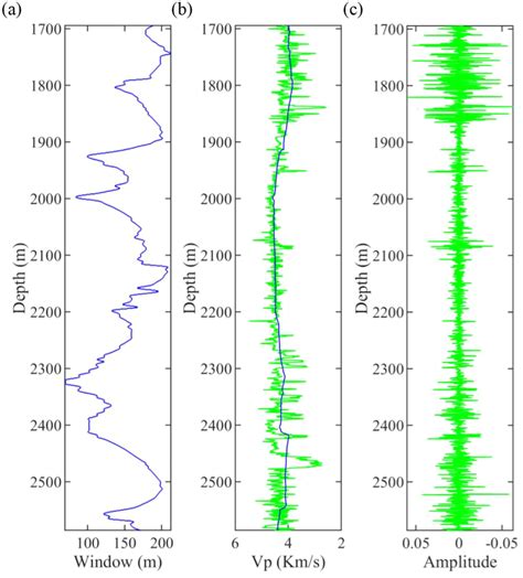 And 14 Show The Instantaneous Thin Bed Thickness Estimation For The Download Scientific Diagram