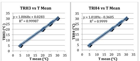 L Linear Regression For Rh5 Figure 95 R Linear