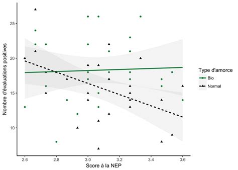 Nombre Didéogrammes évalués Positivement En Fonction De Lamorce Logo