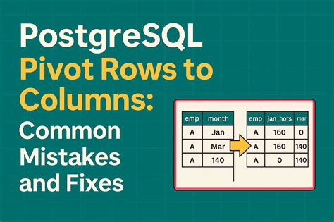 Database Monitoring Metrics Key Indicators For Performance Analysis By Adam Furmanek Medium