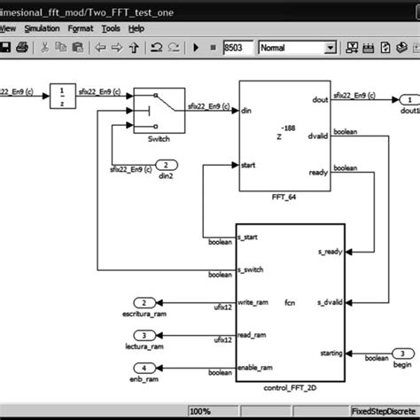 Fft 2d Hardware Architecture Implementation In Simulink For Vhdl Code Download Scientific