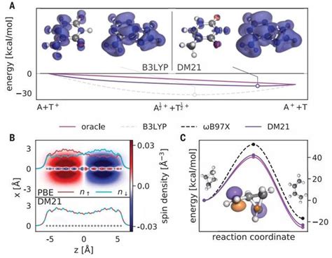 Science重磅：ai 化学再获突破！nature评价：这是化学领域最具价值的技术之一 知乎