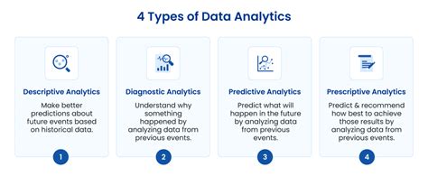What Is Data Analytics