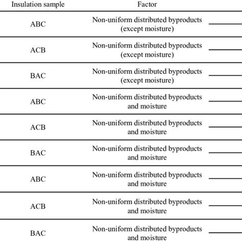 Average Relative Errors And Affected Factors Download Table