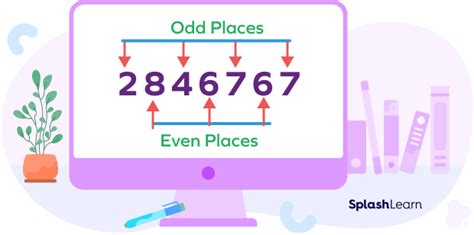 Rules Of Divisibility To Definition Examples Chart Fact