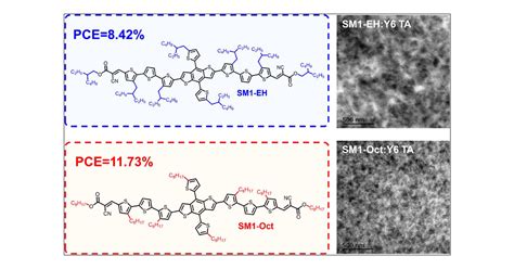 Effects Of Alkyl Side Chains Of Small Molecule Donors On Morphology And