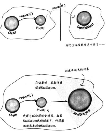 Proxy Pattern Plusabers Blog