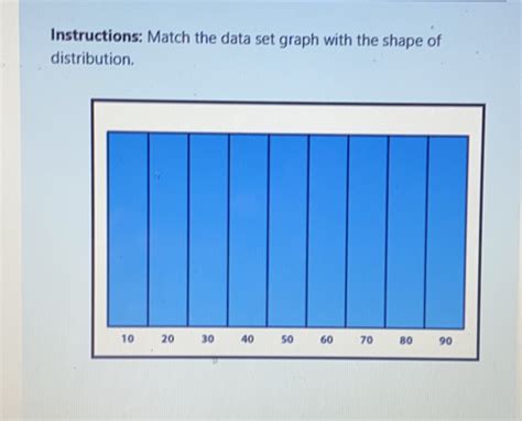 Solved Instructions Match The Data Set Graph With The Shape Of