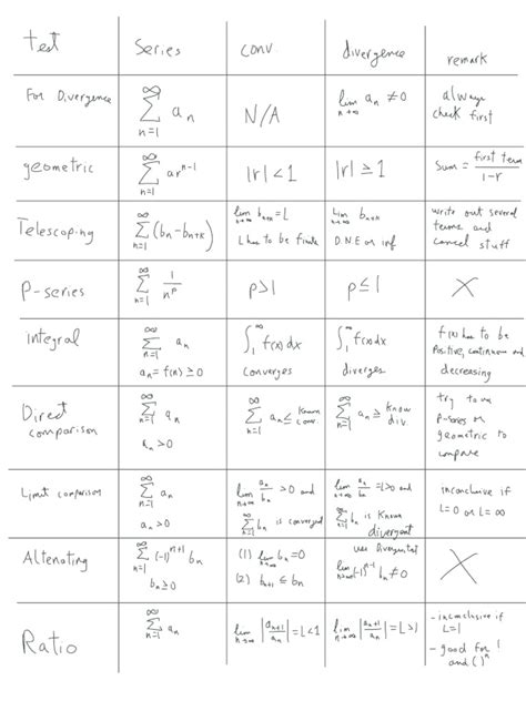 Series Formula Table Pdf