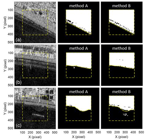 Remote Sensing Free Full Text Development Of A Shoreline Detection Method Using An