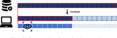 Figure 2 From 웹 브라우저 캐시 재조립을 통한 온라인 스트리밍 서비스 상의 저작권 침해 가능성에 관한 연구 Semantic Scholar