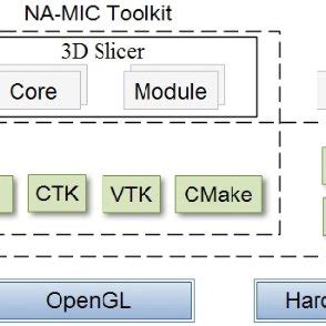 Slicer Architecture Diagram Download Scientific Diagram