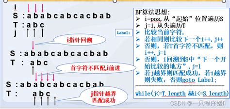 串的模式匹配算法 csdn博客
