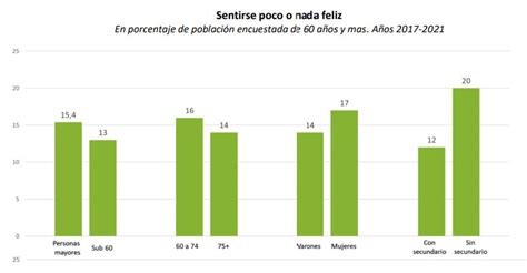 Ansiedad Malestar Psicológico Y Soledad Cómo Impactó La Pandemia En