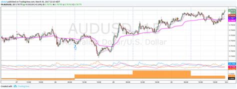Algorithmic Trading Journey If Someone Can Code A Profitable Algorithm