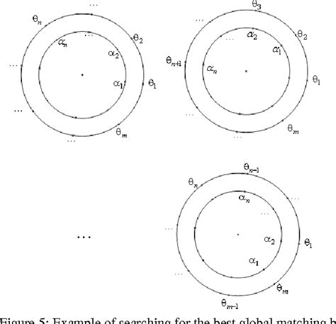 Figure 5 From Matching Contours In Images Using Curvature Information